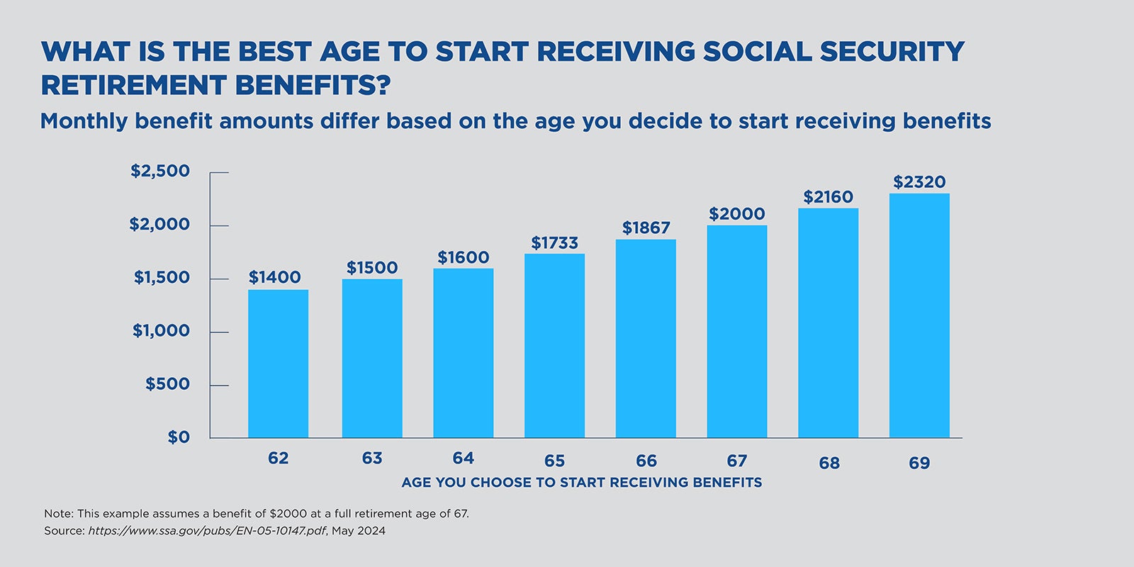 Social Security Benefits for Veterans 2025 | First Command